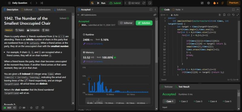 Rishabh Pareek on LinkedIn: Day 90 : Solved leetcode. Rishabh Pareek on LinkedIn: Day 90 : Solved leetcode.