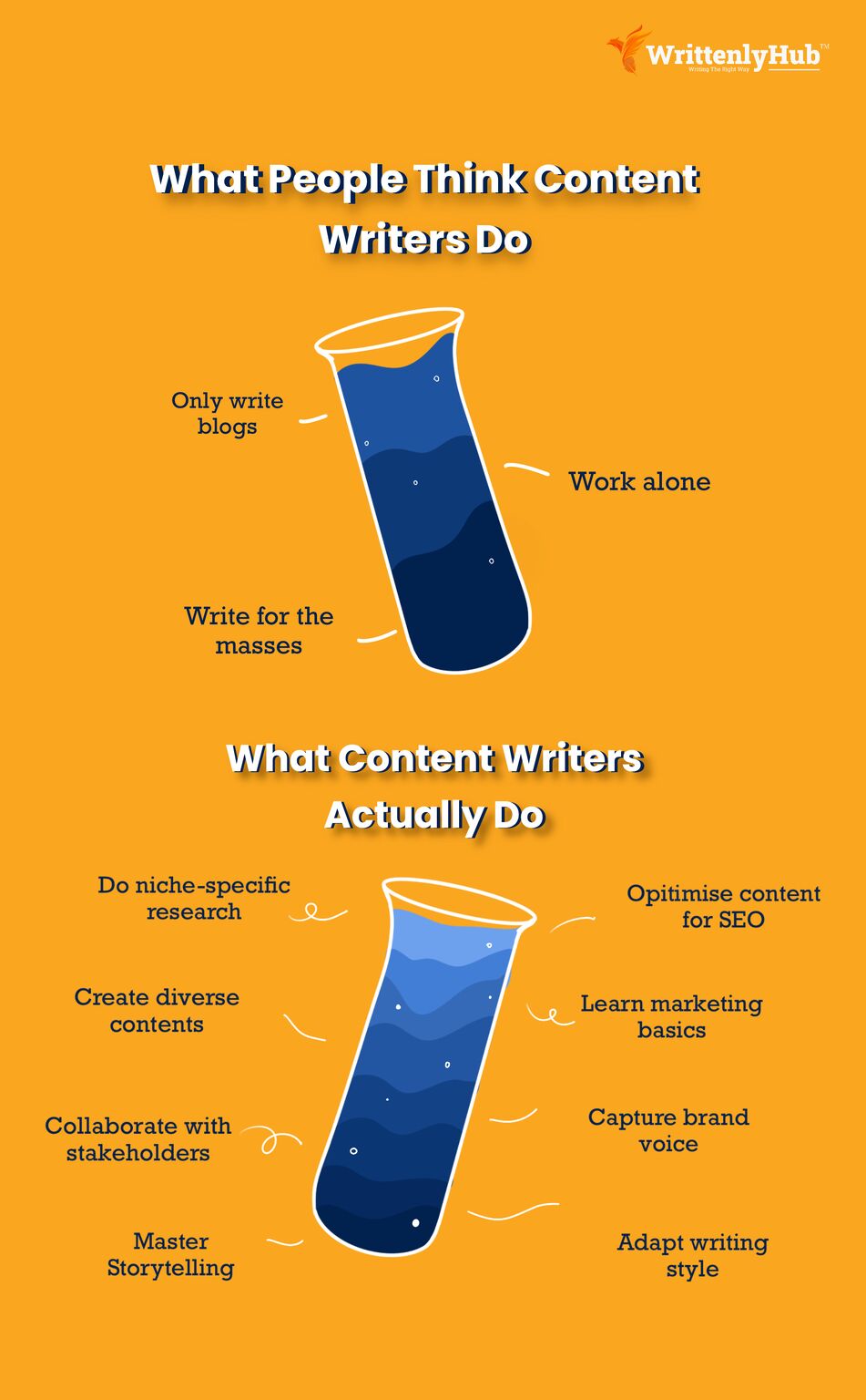 Katherine Agader on LinkedIn: #contentwriting #contentwriter #writing # ... Katherine Agader on LinkedIn: #contentwriting #contentwriter #writing # ...