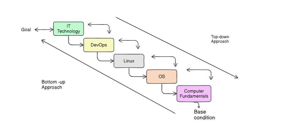 #dsa #dsa #recursion #systemdesign #problemsolving #softwareengineering ... #dsa #dsa #recursion #systemdesign #problemsolving #softwareengineering ...