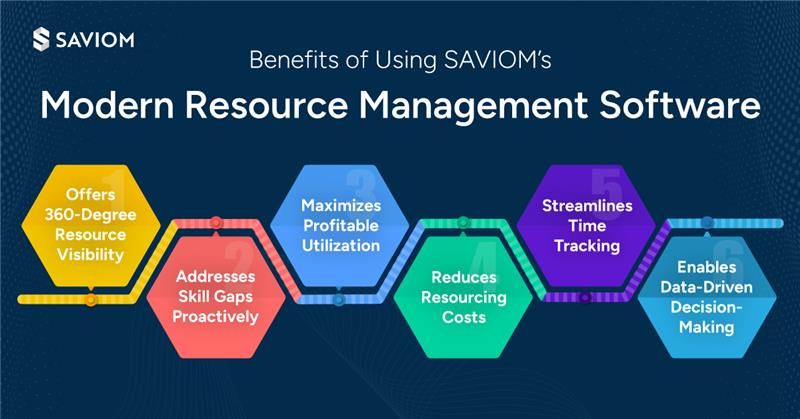 Saviom Software on LinkedIn: #resourcemanagement #resourcedemand # ... Saviom Software on LinkedIn: #resourcemanagement #resourcedemand # ...