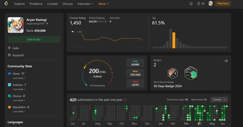 Finished 200th question on LeetCode! | Aryan Rastogi posted on the ... Finished 200th question on LeetCode! | Aryan Rastogi posted on the ...