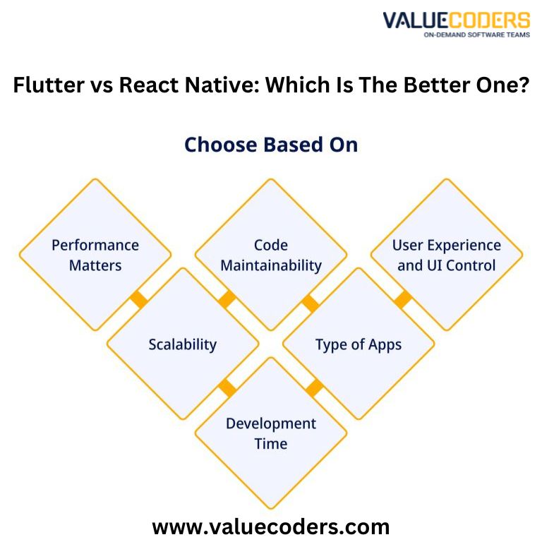 Shifa Martin on LinkedIn: #flutter #reactnative #mobileappdevelopment # ... Shifa Martin on LinkedIn: #flutter #reactnative #mobileappdevelopment # ...