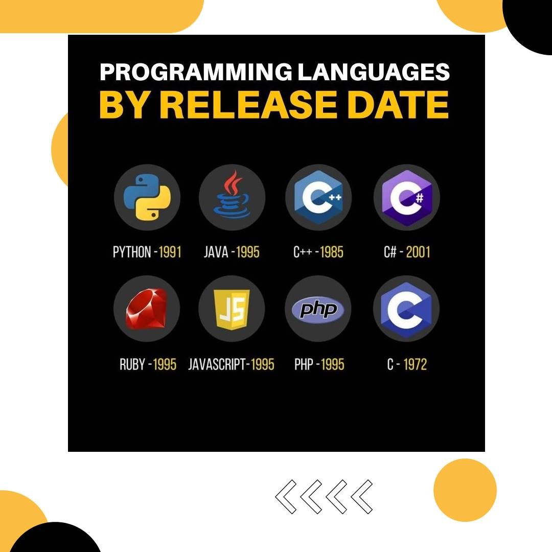 Er. NAVEEN KUMAR SINGH on LinkedIn: #programming #coding #developer # ... Er. NAVEEN KUMAR SINGH on LinkedIn: #programming #coding #developer # ...
