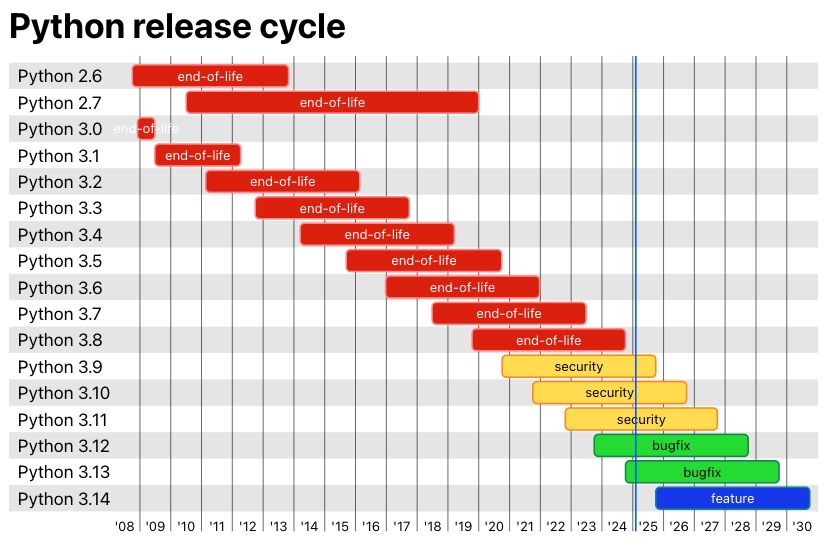 #python #pythonlifecycle #codingbestpractices #softwaredevelopment ... #python #pythonlifecycle #codingbestpractices #softwaredevelopment ...