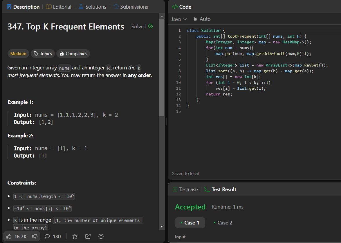 Day 5 of 100day of Leetcode challenge: Top K Frequent Elements | Bibek ... Day 5 of 100day of Leetcode challenge: Top K Frequent Elements | Bibek ...