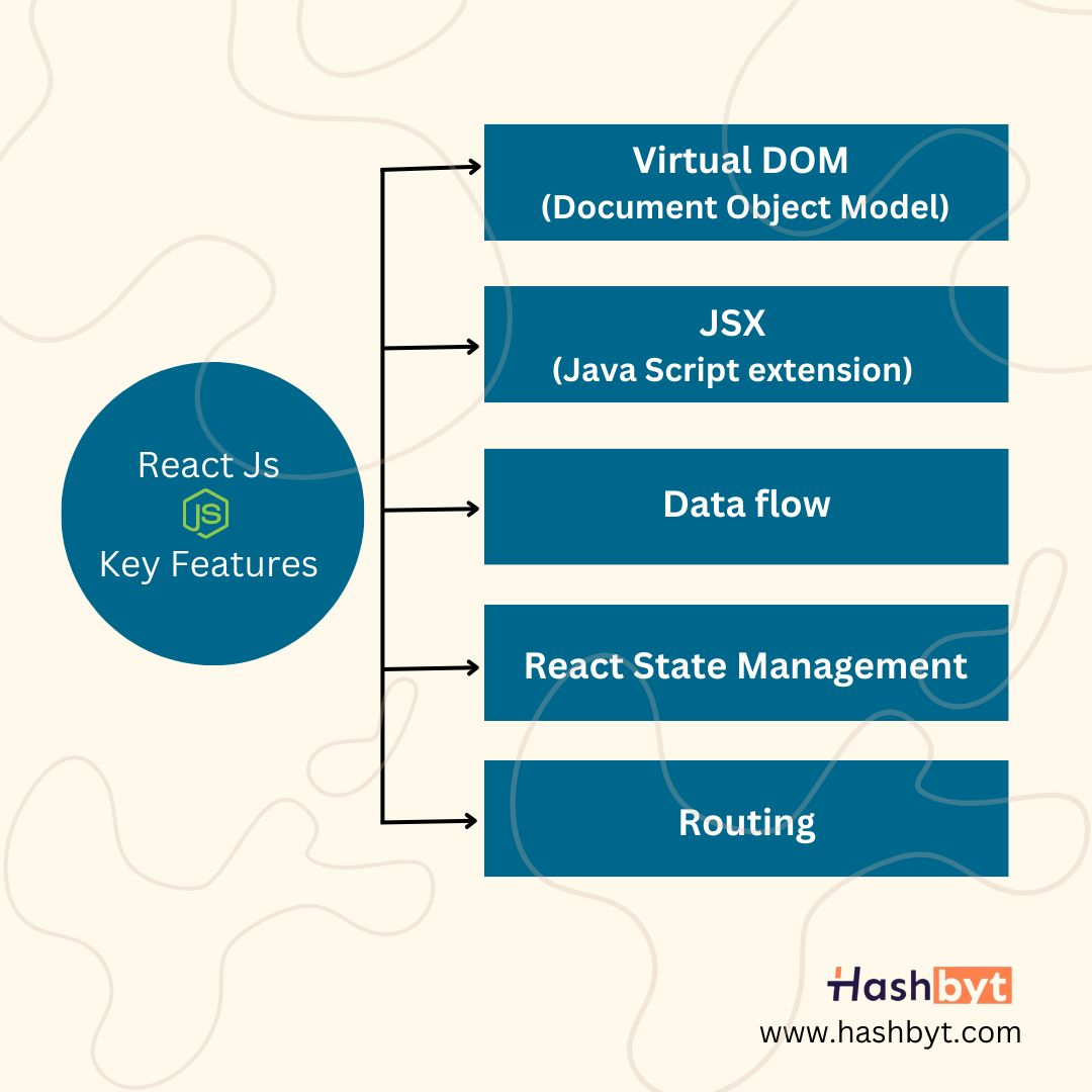 Hashbyt on LinkedIn: #reactjs #react #frontend Hashbyt on LinkedIn: #reactjs #react #frontend