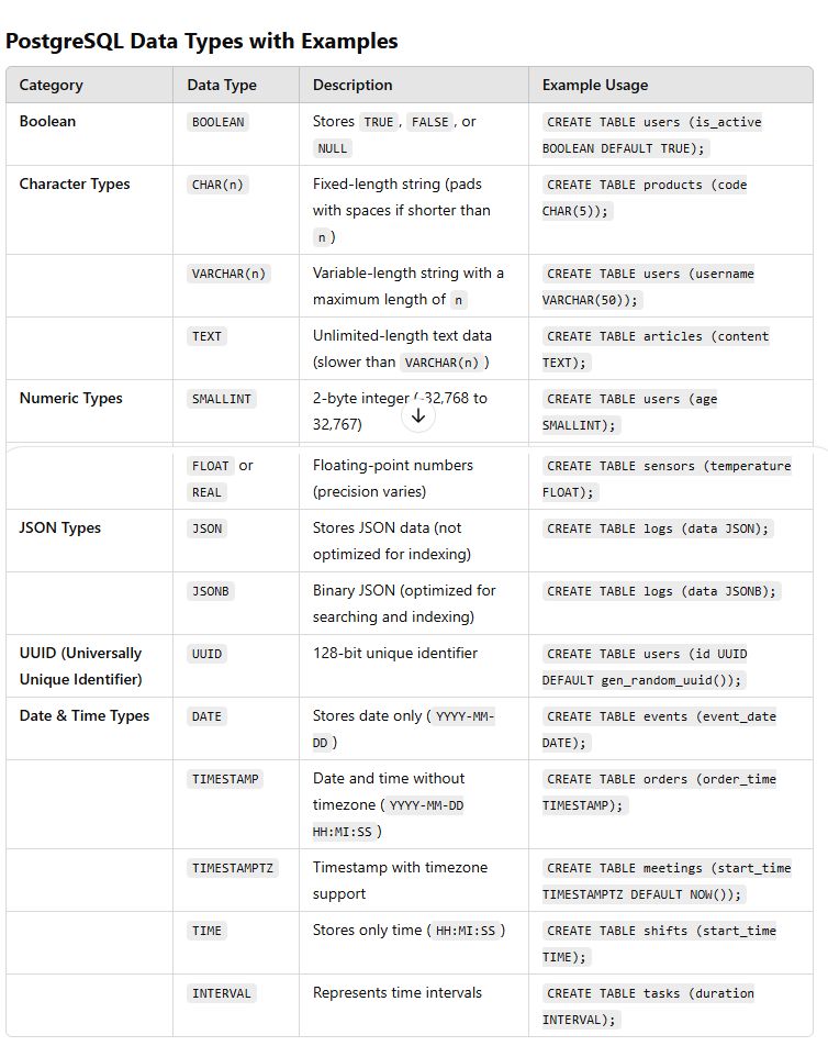π Understanding PostgreSQL Data Types - My Learning for Today! π₯ Today ... π Understanding PostgreSQL Data Types - My Learning for Today! π₯ Today ...