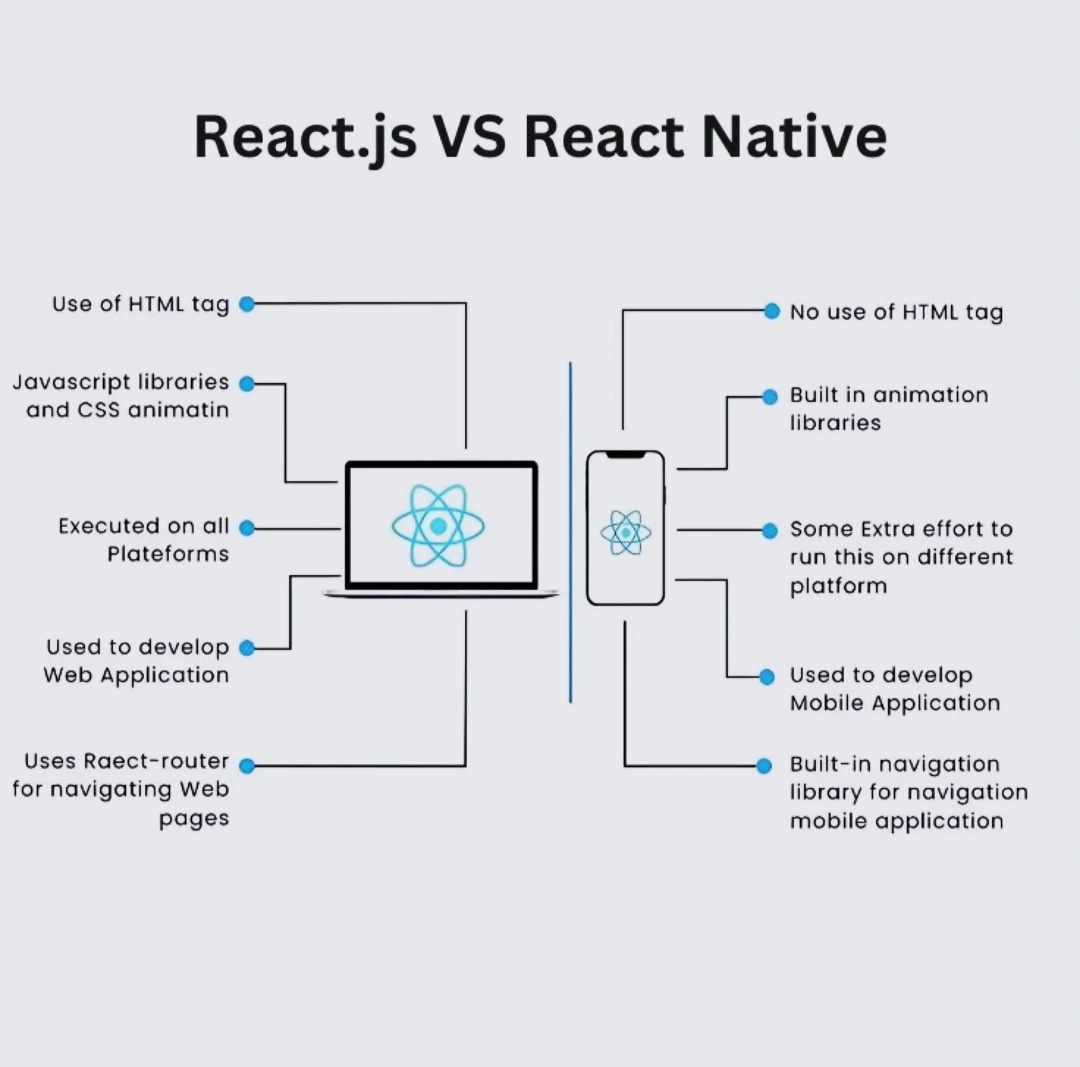 Kunchala Srinu on LinkedIn: React.js vs React Native: Key Differences ... Kunchala Srinu on LinkedIn: React.js vs React Native: Key Differences ...