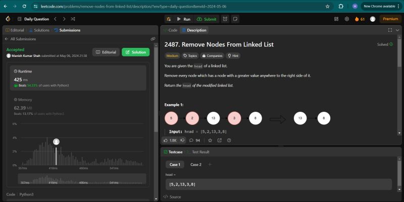 Manish Kumar Shah on LinkedIn: #day62 #100daysofcodingchallenge # ... Manish Kumar Shah on LinkedIn: #day62 #100daysofcodingchallenge # ...