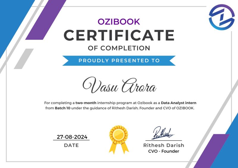 Vasu Arora on LinkedIn: Excited to share that I have successfully ... Vasu Arora on LinkedIn: Excited to share that I have successfully ...