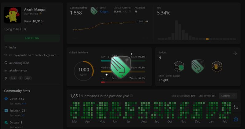 Akash Mangal on LinkedIn: #leetcode #knight #problemsolving #coding # ... Akash Mangal on LinkedIn: #leetcode #knight #problemsolving #coding # ...