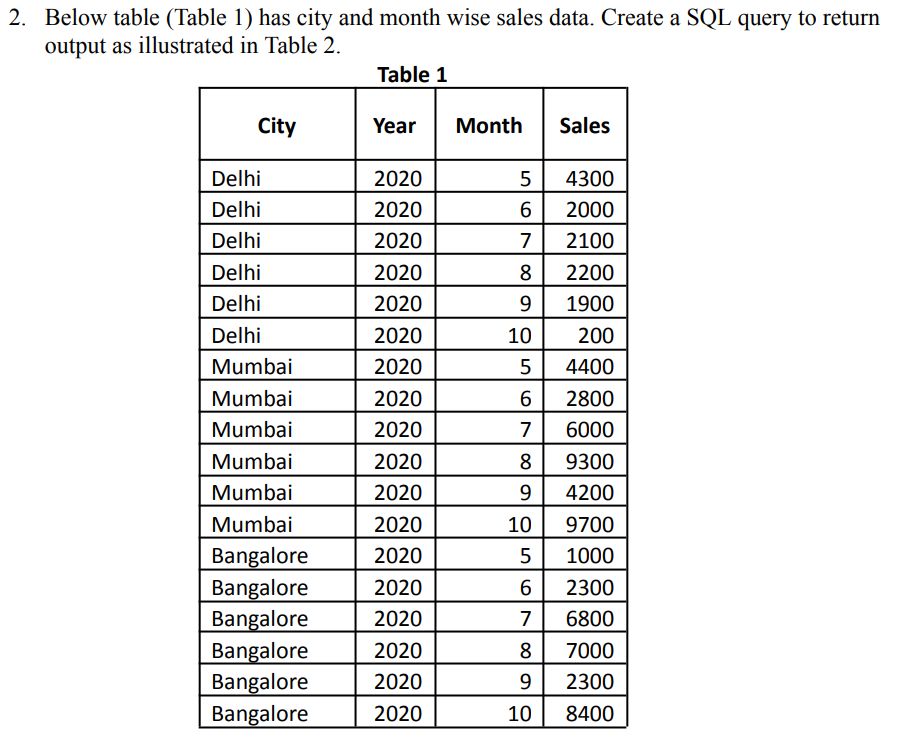 Gautam kumar on LinkedIn: #datafamily #sql #dataanalysis #learning # ... Gautam kumar on LinkedIn: #datafamily #sql #dataanalysis #learning # ...