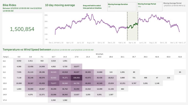 Piyush Walia on LinkedIn: #tableau #datavisualization #analytics # ... Piyush Walia on LinkedIn: #tableau #datavisualization #analytics # ...