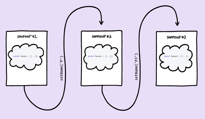 #mern #reactjs #usememo #webdevelopment #learningtogether #psglearning ... #mern #reactjs #usememo #webdevelopment #learningtogether #psglearning ...
