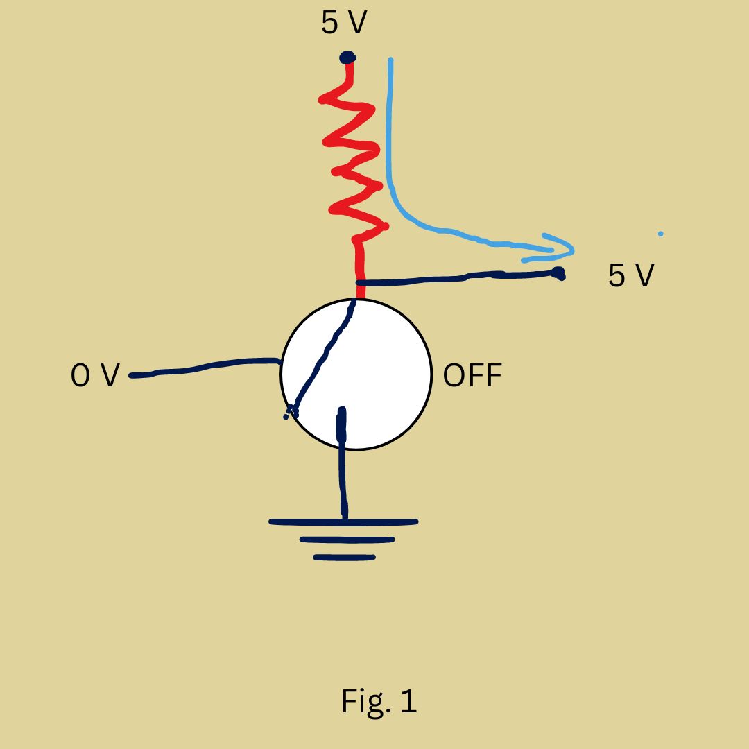 Sanjay P K on LinkedIn: #day20 #learning #electronics #embeddedsystems ... Sanjay P K on LinkedIn: #day20 #learning #electronics #embeddedsystems ...