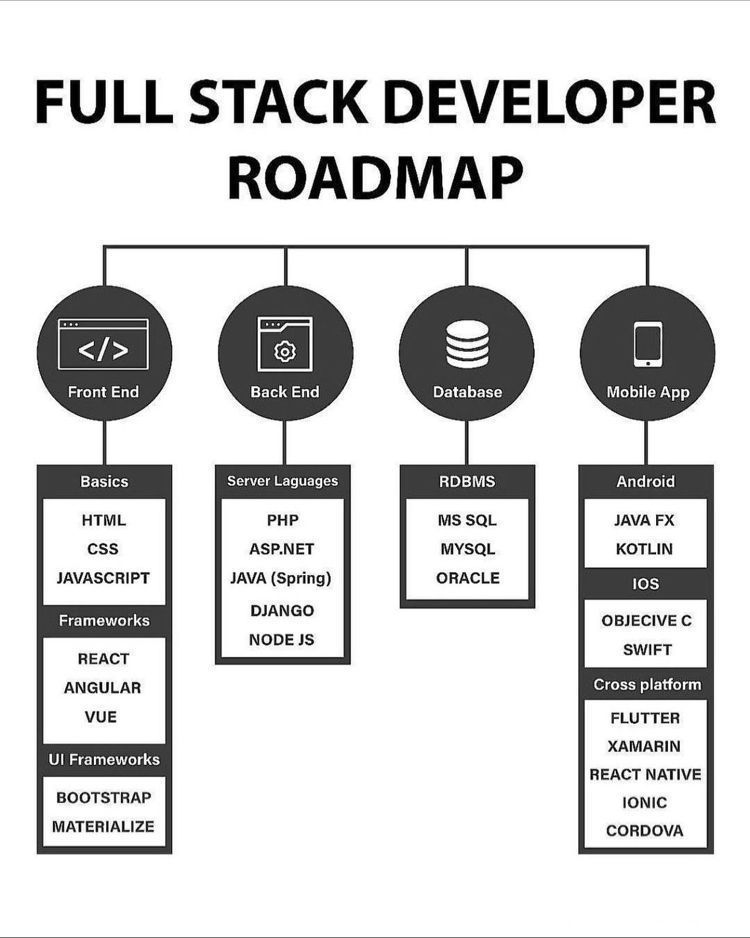 Aditya Singh 📈 on LinkedIn: #javascript #javascriptdeveloper # ... Aditya Singh 📈 on LinkedIn: #javascript #javascriptdeveloper # ...