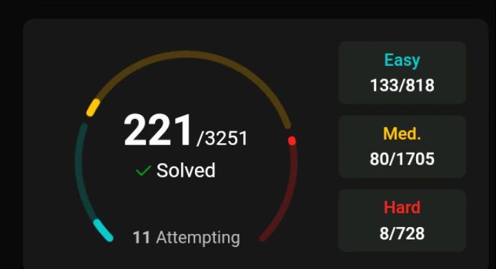 Lavish Kumar on LinkedIn: Today I solved 1 Leetcode problem- 1. Word ... Lavish Kumar on LinkedIn: Today I solved 1 Leetcode problem- 1. Word ...