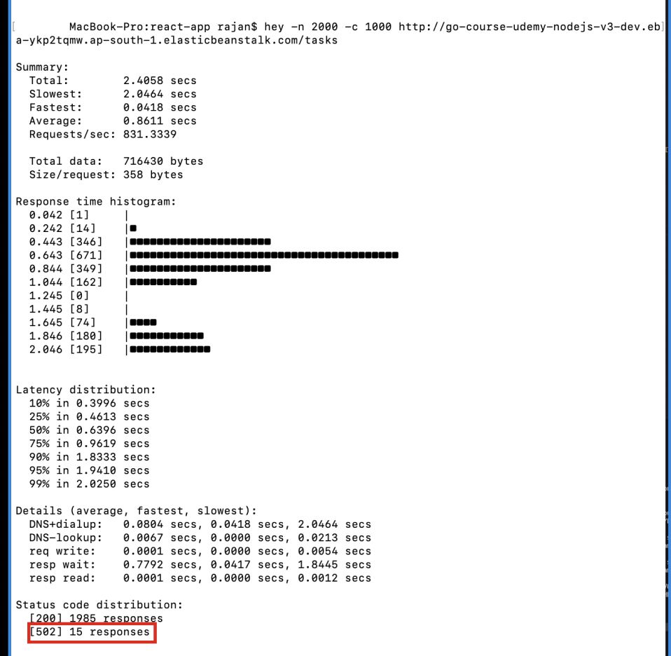 #golang #nodejs #performancetesting #backenddevelopment… | Rajan Lagah #golang #nodejs #performancetesting #backenddevelopment… | Rajan Lagah