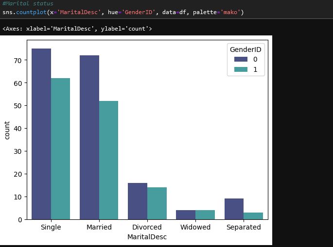 Mrinal Devnath on LinkedIn: #hranalytics #datascience # ... Mrinal Devnath on LinkedIn: #hranalytics #datascience # ...