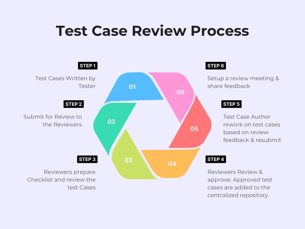QA Touch on LinkedIn: #qa #softwaretesting #qualityassurance # ... QA Touch on LinkedIn: #qa #softwaretesting #qualityassurance # ...