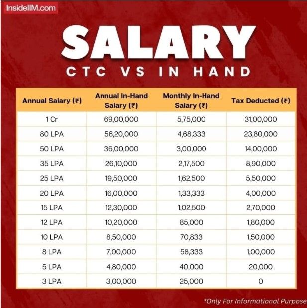 SATEESH SIRAPURAPU on LinkedIn: #financialliteracy #salaryplanning # ... SATEESH SIRAPURAPU on LinkedIn: #financialliteracy #salaryplanning # ...