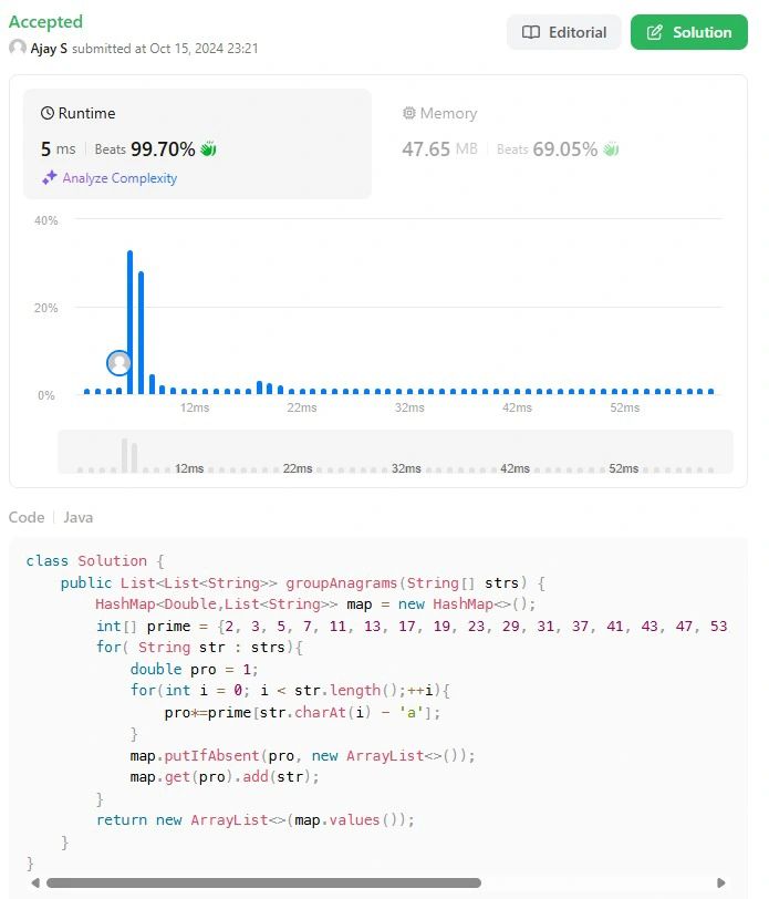Ajay Subramanian on LinkedIn: #100daysofprogrammingchallenge #day31 # ... Ajay Subramanian on LinkedIn: #100daysofprogrammingchallenge #day31 # ...