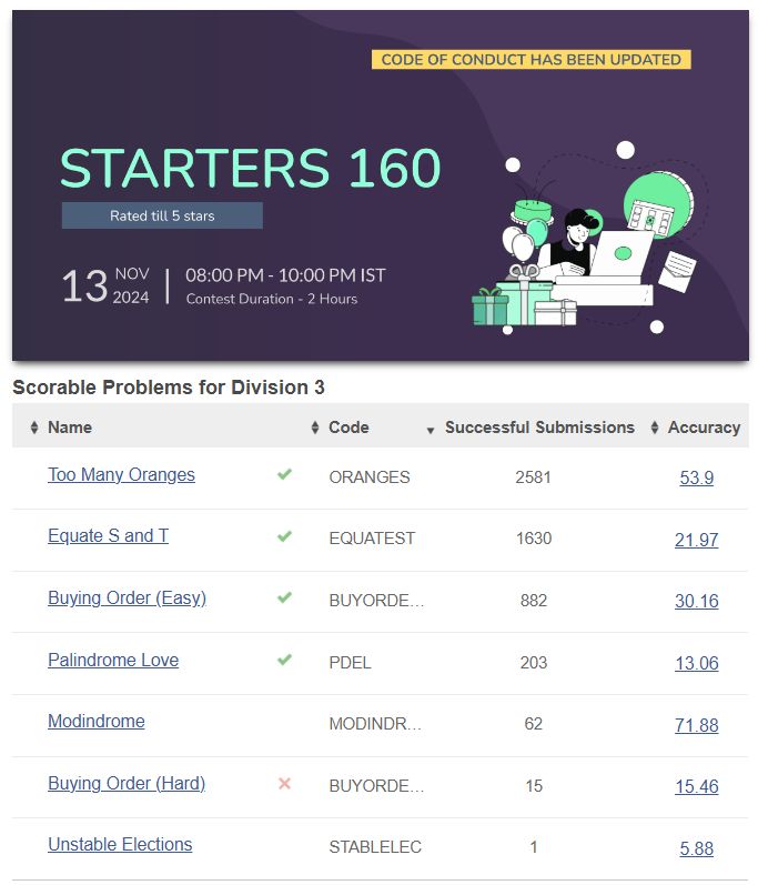 Afrah Shabbeer on LinkedIn: #codechef #starters160 #codechef # ... Afrah Shabbeer on LinkedIn: #codechef #starters160 #codechef # ...