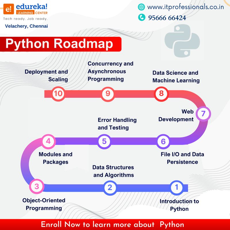 #python #pythonprogramming #pythoncode #pythonprojects #pythons… | Ajay ... #python #pythonprogramming #pythoncode #pythonprojects #pythons… | Ajay ...