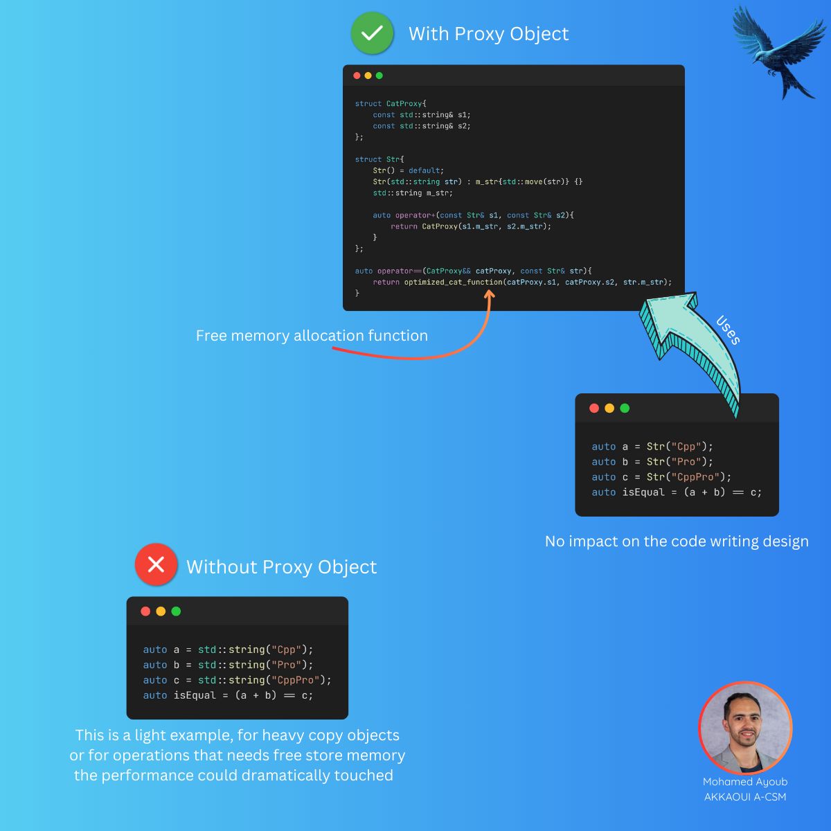 Mohamed Ayoub AKKAOUI 🇲🇦 on LinkedIn: #cpp #cplusplus #programming # ... Mohamed Ayoub AKKAOUI 🇲🇦 on LinkedIn: #cpp #cplusplus #programming # ...