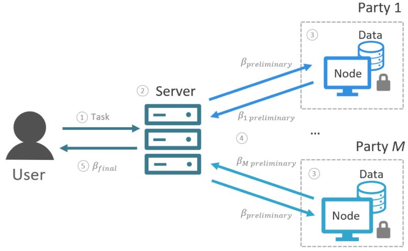 Algorithms MDPI on LinkedIn: #daily_share #highlycitedpaper #views # ... Algorithms MDPI on LinkedIn: #daily_share #highlycitedpaper #views # ...