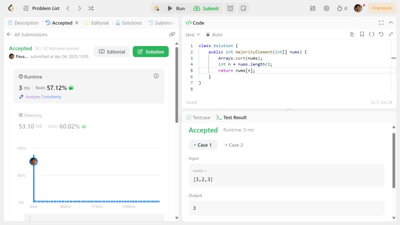 #leetcode #dsa #problemsolving #codingjourney #keeplearning… | PAVAN GUDURU #leetcode #dsa #problemsolving #codingjourney #keeplearning… | PAVAN GUDURU