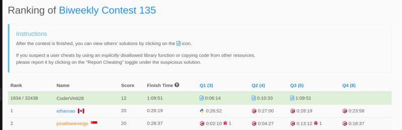 Vinit Tekwani on LinkedIn: #leetcode #contest #dsa #competitive # ... Vinit Tekwani on LinkedIn: #leetcode #contest #dsa #competitive # ...