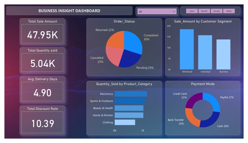 Mohit Khalode on LinkedIn: #businessintelligence #powerbi # ... Mohit Khalode on LinkedIn: #businessintelligence #powerbi # ...
