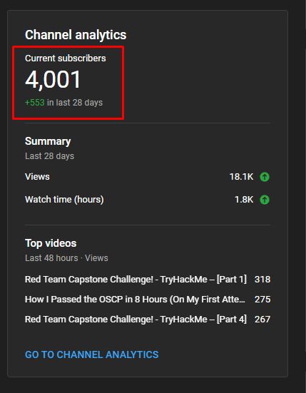 Tyler Ramsbey LinkedIn‘de: I have officially surpassed 4,000 ... Tyler Ramsbey LinkedIn‘de: I have officially surpassed 4,000 ...