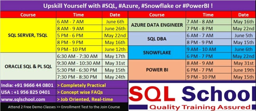 Sai Phanindra on LinkedIn: #sql #azure #powerbi #snowflake #sqlschool Sai Phanindra on LinkedIn: #sql #azure #powerbi #snowflake #sqlschool