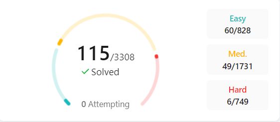 Bhanu kumar Boyinedi on LinkedIn: #leetcode #programming # ... Bhanu kumar Boyinedi on LinkedIn: #leetcode #programming # ...
