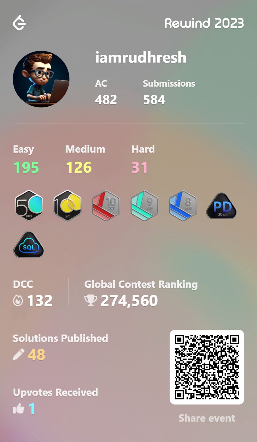 Rewind 2023 - Leetcode ️ | RUDHRESH S Rewind 2023 - Leetcode ️ | RUDHRESH S