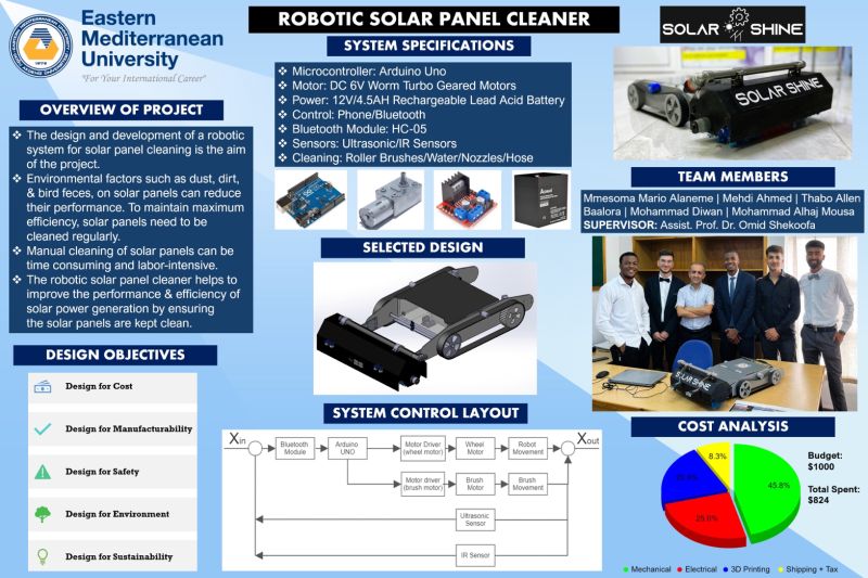 Mohammad Alhaj Mousa on LinkedIn: University Graduation Project Eastern ... Mohammad Alhaj Mousa on LinkedIn: University Graduation Project Eastern ...