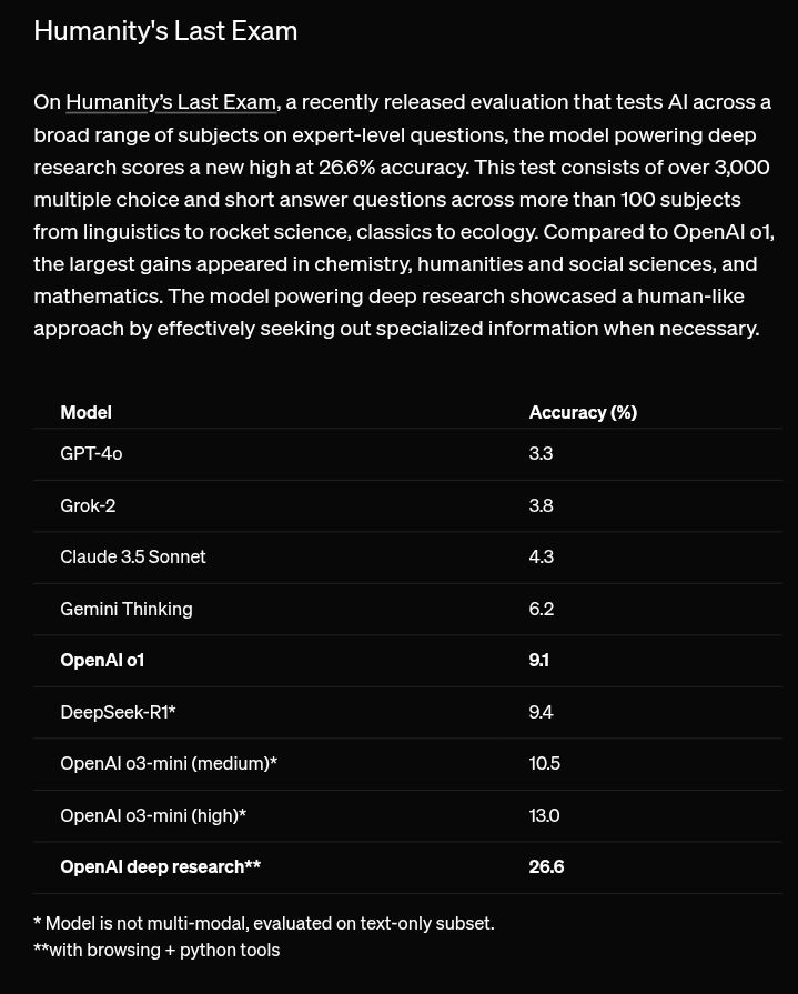 #openai #deepresearch #ai #technology #machinelearning… | Sanjitha ... #openai #deepresearch #ai #technology #machinelearning… | Sanjitha ...