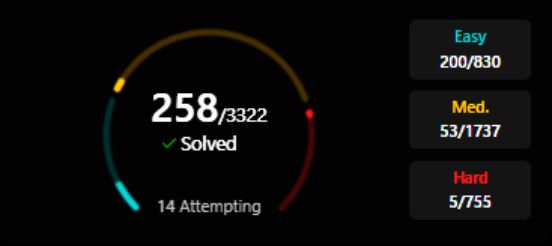 #leetcode #codingjourney #problemsolving #continuinglearning #java ... #leetcode #codingjourney #problemsolving #continuinglearning #java ...
