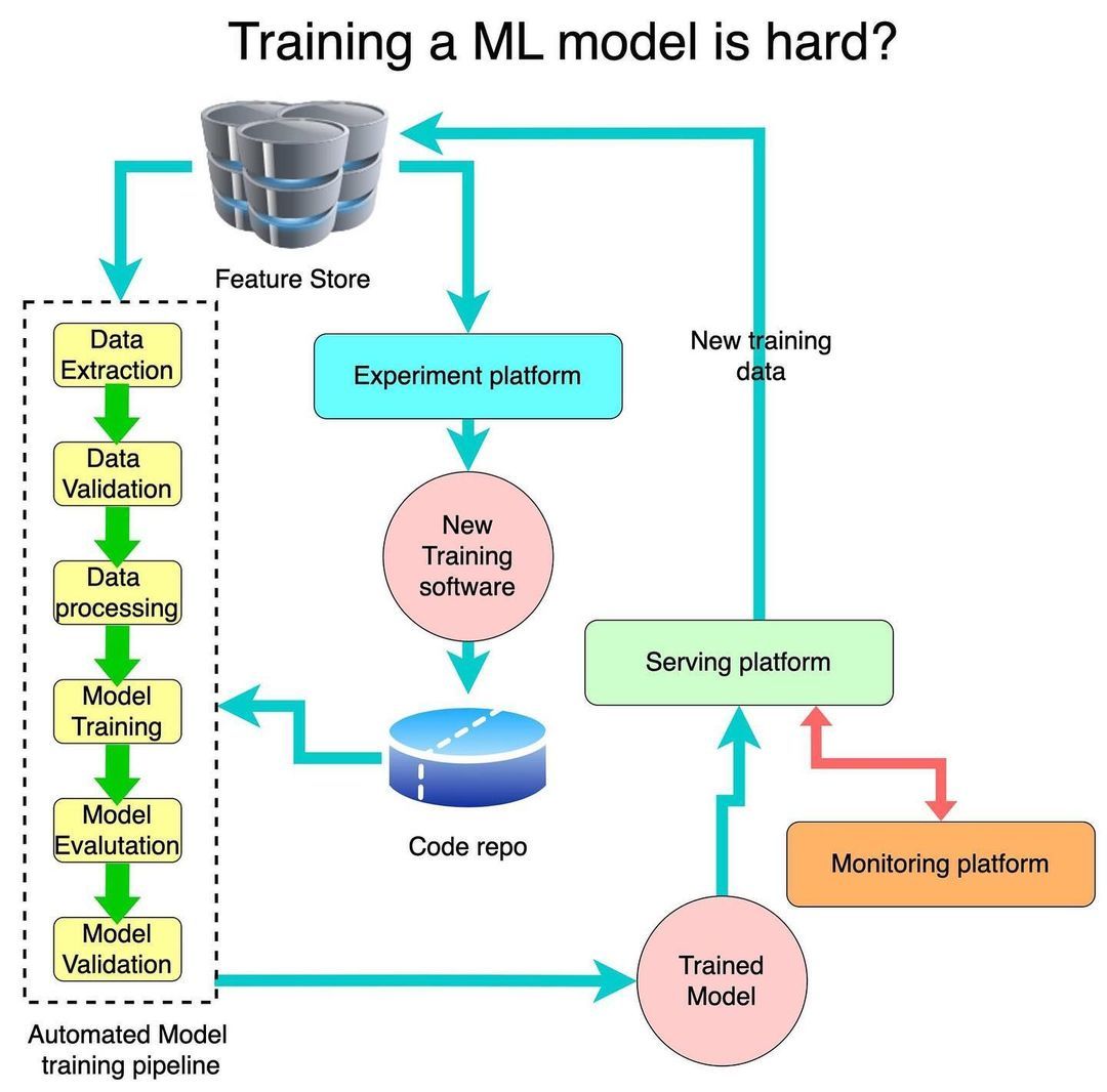 Harsh Tiwari on LinkedIn: #datascience #machinelearning #python # ... Harsh Tiwari on LinkedIn: #datascience #machinelearning #python # ...