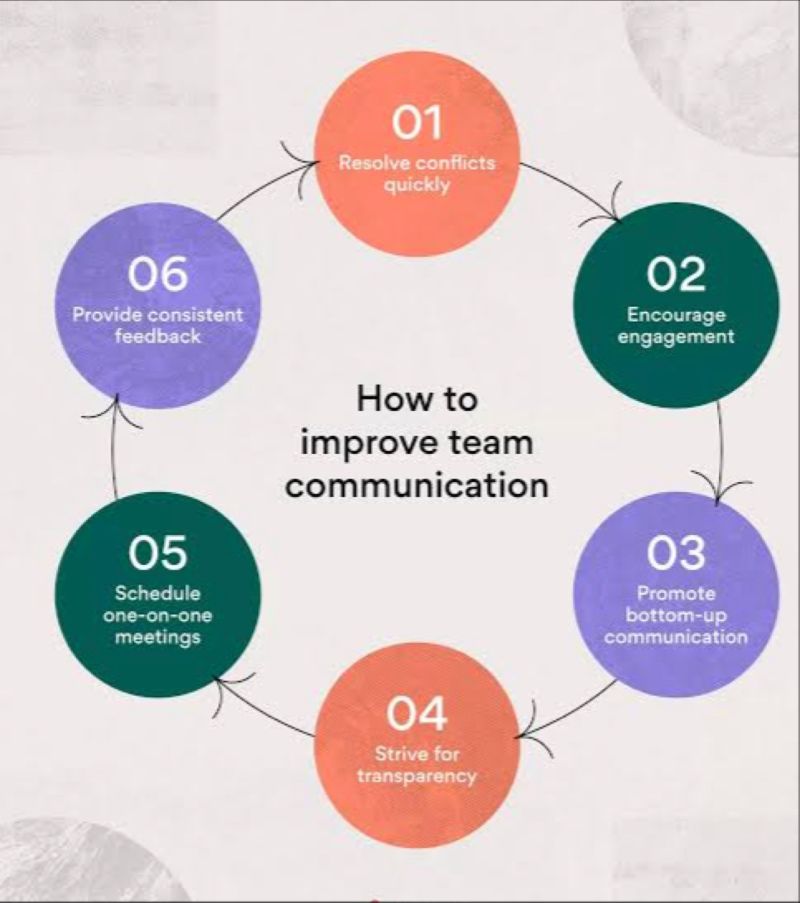 How to encourage open communication in a team? | Pankajj K. posted on ... How to encourage open communication in a team? | Pankajj K. posted on ...