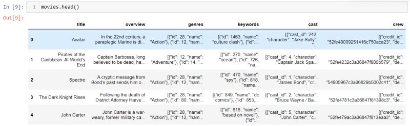#recommendersystems #python #machinelearning #dataanalysis # ... #recommendersystems #python #machinelearning #dataanalysis # ...