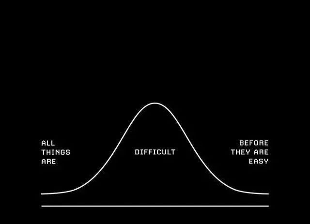 Manthan Shukla on LinkedIn: #100daysofcode #dsa #leetcode # ... Manthan Shukla on LinkedIn: #100daysofcode #dsa #leetcode # ...