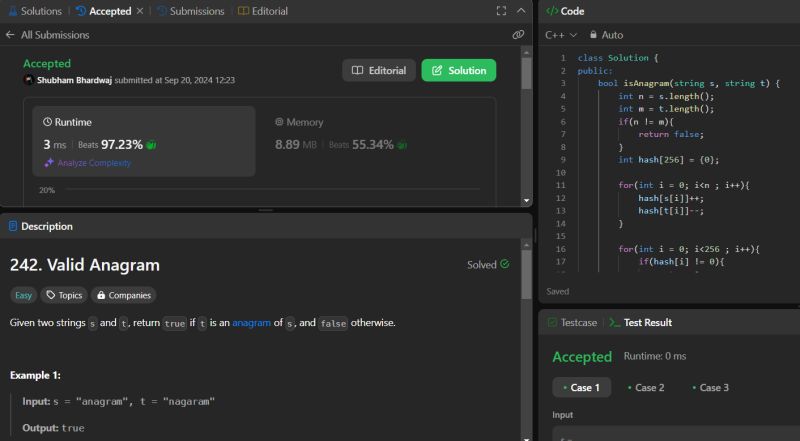 Shubham Bhardwaj on LinkedIn: #90daysofcode #anagram #coding #dsa # ... Shubham Bhardwaj on LinkedIn: #90daysofcode #anagram #coding #dsa # ...