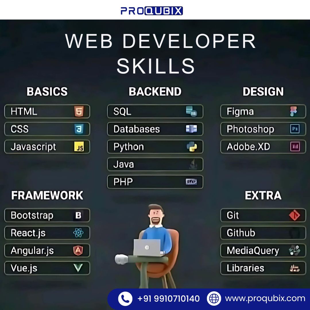 ProQubix on LinkedIn: #webdevelopment #html #css #javascript #reactjs # ... ProQubix on LinkedIn: #webdevelopment #html #css #javascript #reactjs # ...