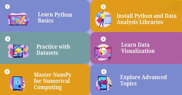 Komal Gupta on LinkedIn: #python #dataanalysis #learningjourney Komal Gupta on LinkedIn: #python #dataanalysis #learningjourney