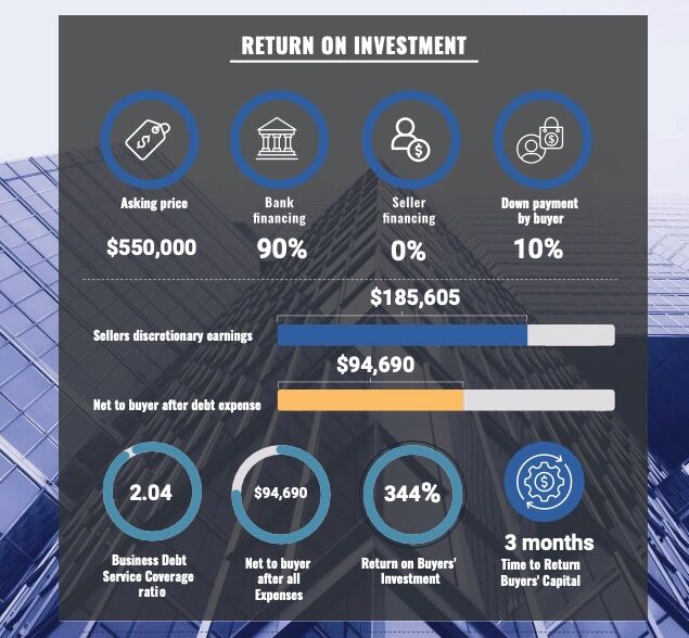 Trent Lee, MBA, CBI, CMAP, MAMI, ECA on LinkedIn: Want to create ... Trent Lee, MBA, CBI, CMAP, MAMI, ECA on LinkedIn: Want to create ...