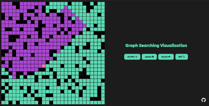 #graphalgorithms #visualization #bfs #dfs #programming | Jayakarthik K #graphalgorithms #visualization #bfs #dfs #programming | Jayakarthik K