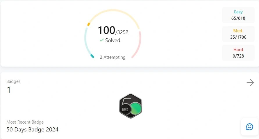 Vikram Sharma on LinkedIn: Milestone Achieved: 100 LeetCode Questions ... Vikram Sharma on LinkedIn: Milestone Achieved: 100 LeetCode Questions ...